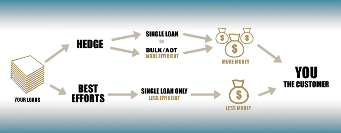 Process - Flatirons Hedging Analytics